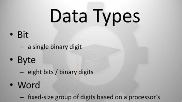 Plc Basics Section 5 Numbering Systems Data Types The Automation School